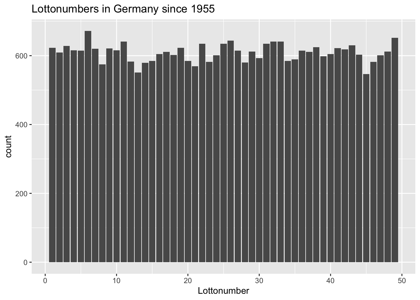 LottoNumberArchive | The german lotto number archive (1955-2026)